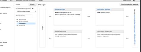 Apigateway L2 Construct For Api Gateway V2 Websocket · Issue 2872