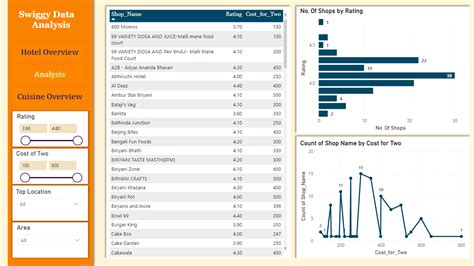 Github Rutuja Jadhav29swiggy Data Analysis