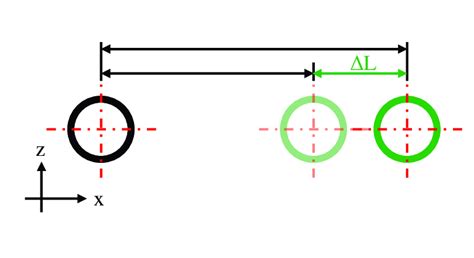 Sketch For Elongation Or Compression Download Scientific Diagram