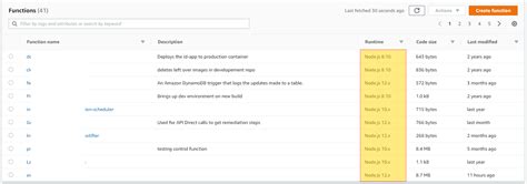 Aws Lambda Latest Runtime