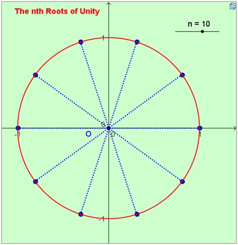 The Nth Roots Of Unity Math Mathematics Unity