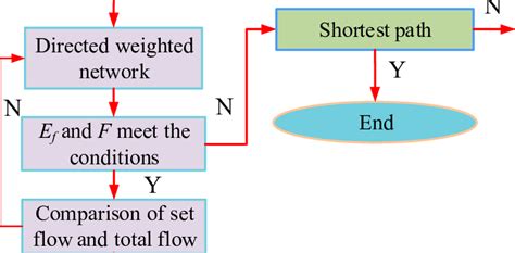 Specific Steps Of Bg Iterative Algorithm Download Scientific Diagram