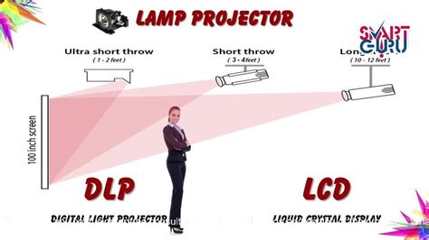 Projector For Classroom At Rs 35000 Smart Class Projector In