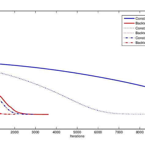 Convergence Rate Comparison Download Scientific Diagram
