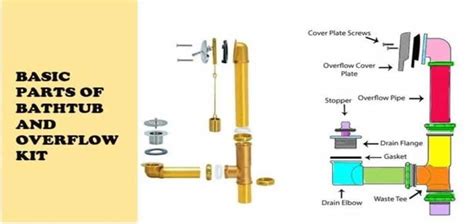 Bathtub Overflow Fittings A Detailed Diagram Of A Bathtub