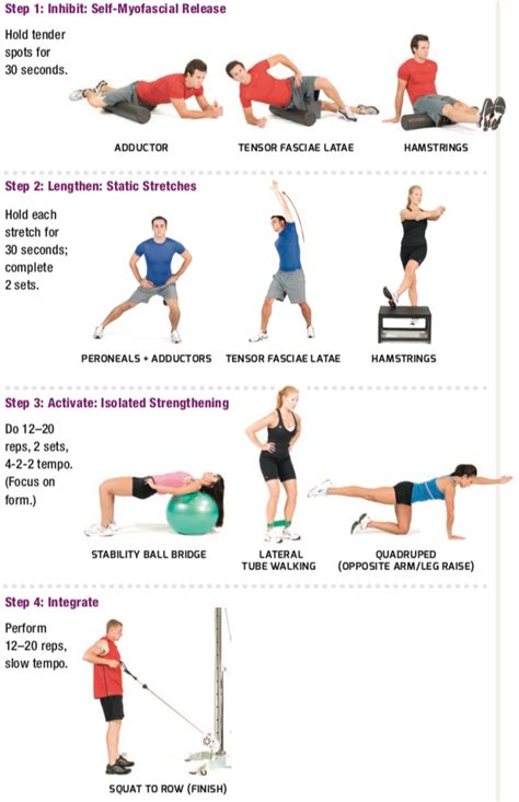 Exercises For The Midfoot And Heel Smart Corrective Steps