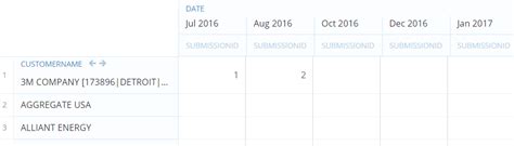 Select The Position Of The Totals Row On A Sumo Pivot — Domo Community Forum