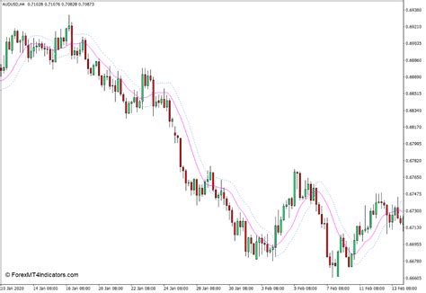 Ssl Indicator For Mt4 The Ultimate Guide To Business