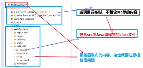 Javaweb路径问题怎么解决 Web开发 亿速云
