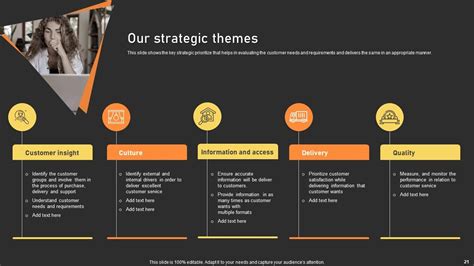 User Experience Enhancement Powerpoint Presentation Slides V