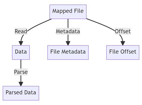 C Map To File What It Is And How To Use It