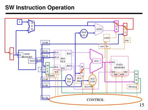 PPT Datapath Control Design PowerPoint Presentation Free Download ID