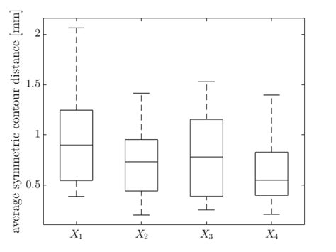 Prediction Accuracy Of The Data Driven Model For The Four Different