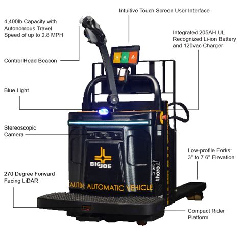 Pallet Mover User Directed Amr Big Joe Forklifts