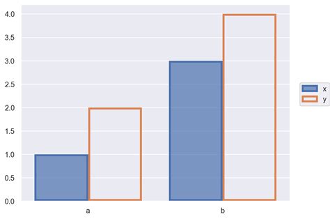 Enh Api Discussion For Grouped Bar Charts · Issue 24313