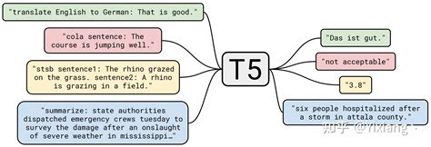 零样本文本分类低资源场景下文本分类的利器 知乎