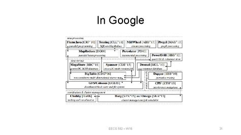 map reduce simplified data processing on large cluster