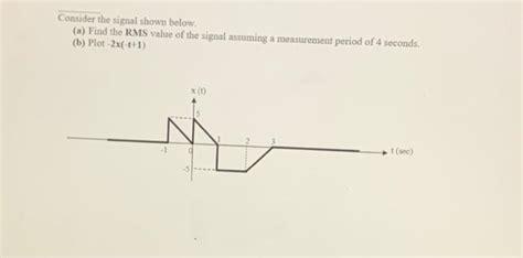 Solved Consider The Signal Shown Below A Find The RMS Chegg Com
