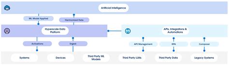 Data Cloud Einstein Ai The Developers Pocket Guide Salesforce