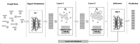 Figure 1 From Adaptive Kernel Graph Neural Network Semantic Scholar