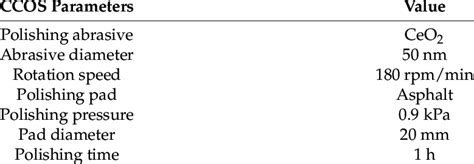Computer Controlled Optical Surfacing Ccos Technique Parameters Of Download Scientific
