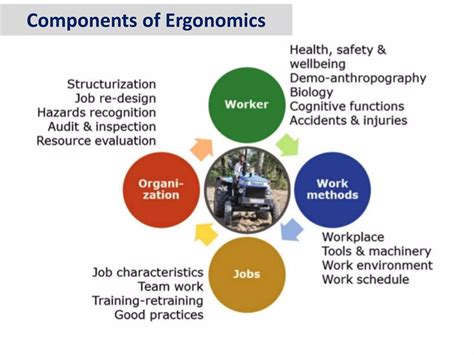 Day 28 Ergonomic Considerations In Designing Agricultural Machinery Pdf