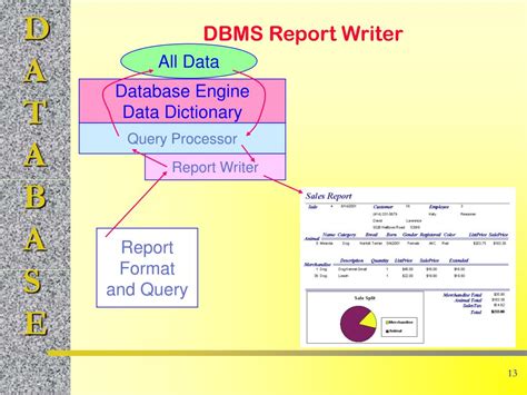 PPT Database Management Systems PowerPoint Presentation Free