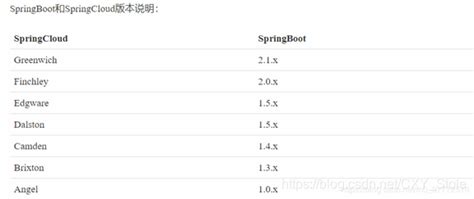 基于vuespringcloud博客的设计与实现 分享本科毕业设计springcloud Vue Csdn博客
