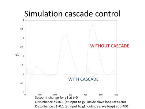 Ppt The Control Hierarchy Based On Time Scale Separation” Powerpoint