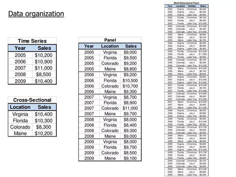 PPT Data Organization PowerPoint Presentation Free Download ID