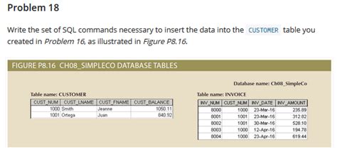 solved problem 16 create the customer table structure