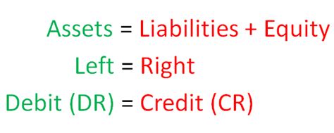 debit and credit rule a modern approach