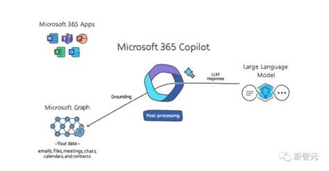 ChatGPT GPT 4应用于办公软件Office 365 Copilot变革全世界打工人的命 开心电脑网