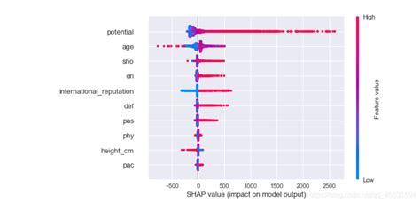 利用shap解释xgboost模型 shap解释xgboost python csdn博客