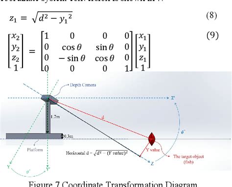 Figure 1 From Image Servo Robotic Manipulator Using Yolo Model For