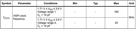 Solved Stm32u5a9 Hexa Spi Psram Issue Page 2 Stmicroelectronics Community