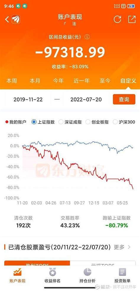 我也炒的倾家荡产了 从19年到现在，30 40多w炒没了，我现在就坐在朋友的仓库里，想学着抽烟也舍不得。这几年跟过所谓的老师，见过短线的大神