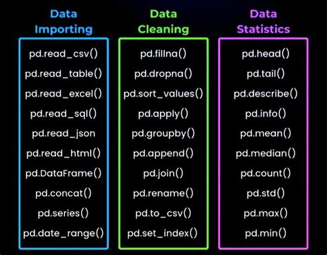 Hazrathali Khatib On Linkedin Python Dataanalysis Datascience Pandas Machinelearning