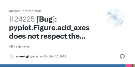 Bug Pyplotfigureaddaxes Does Not Respect The Transform Argument · Issue 24225
