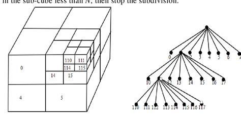 figure 1 from secondary reduction algorithm based on grid and curvature