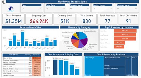 Maven Analytics Data Analytics Online Training For Excel Power Bi