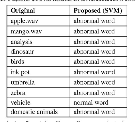 table 1 from disorder speech clustering for clinical data using fuzzy c