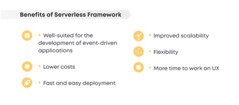 How Serverless Framework Can Help Develop Lambda Functions