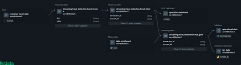 How And Why To Bring External Data Lineage Into Databricks