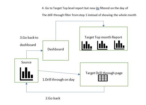 Issue With Drill Through Report When Going Back A Microsoft