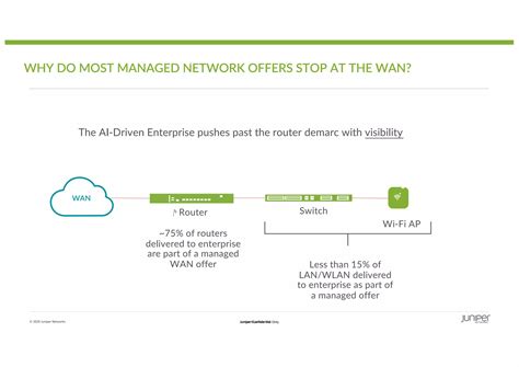 ai in networking transforming network operations with juniper mist