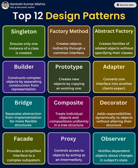 Rashmita Kumari Sahu Posted On Linkedin