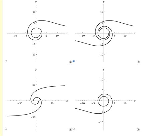 Solved Sketch The Curve With The Given Polar Equation By Chegg