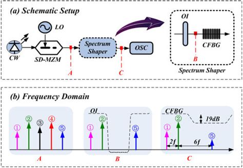 A Schematic Diagram Of The Frequency Doubled Triangular Shaped Download Scientific Diagram