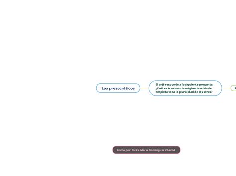 Los Presocráticos Mind Map